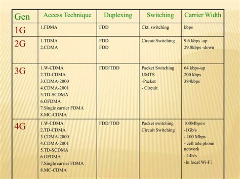 Generations Of Mobile Cellular Communication New Ppt Free Download