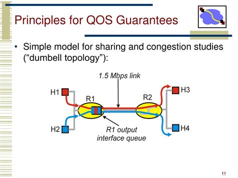 Ppt Ip Quality Of Service Powerpoint Presentation Free Download Id1873468