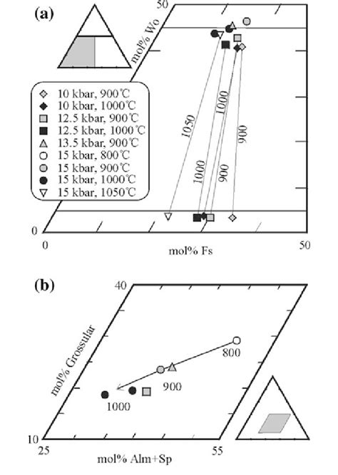 A Compositions Of Pyroxenes Projected Into The Pyroxene Quadrilateral