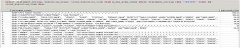 How To Determine And Perform Sap Hana Partitioning Sap Community