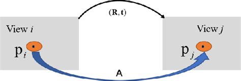 Figure 3 From Globally Optimal Relative Pose Estimation Using Affine