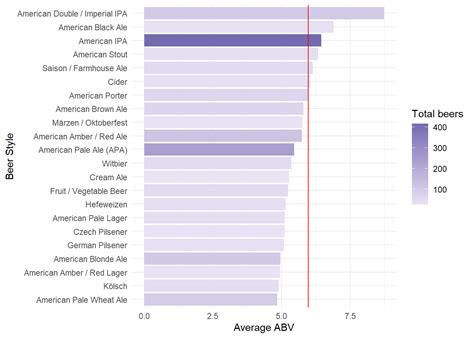 Linear Regression With Categorical Variables Charles Holbert