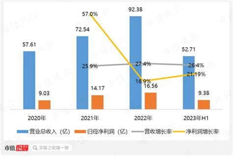 联影医疗：130亿现金无负债，继续双20增长，研发投入大爆发 知乎