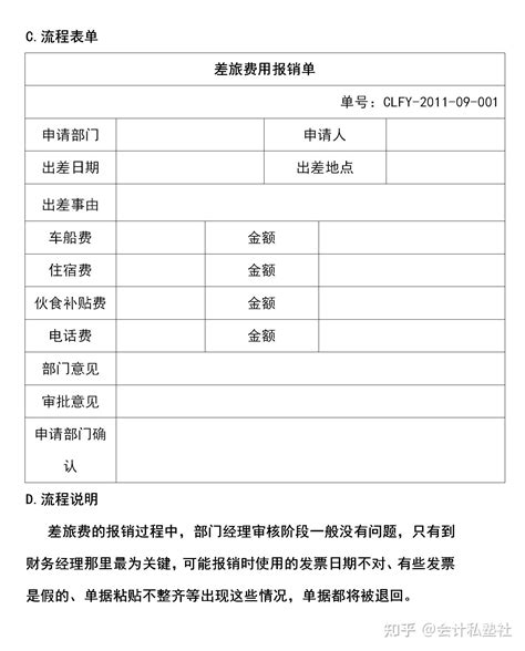 财务公司审批流程制度及表单，共96页！那叫一个全面又好用！ 知乎