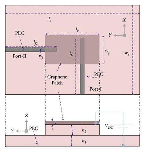 Configuration Of The Proposed Graphene Based Full Duplex Antenna Download Scientific Diagram