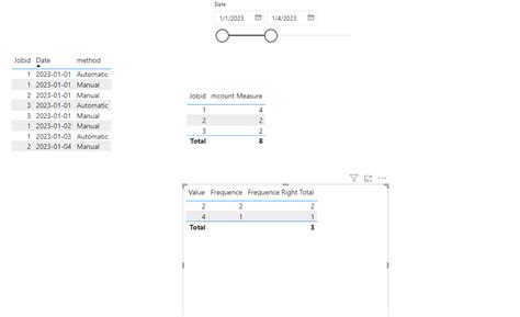 Solved Dynamically Summarise Fact Table To Create A Histo