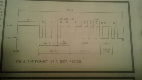 Streaming Into Arduino Networking Protocols And Devices Arduino Forum