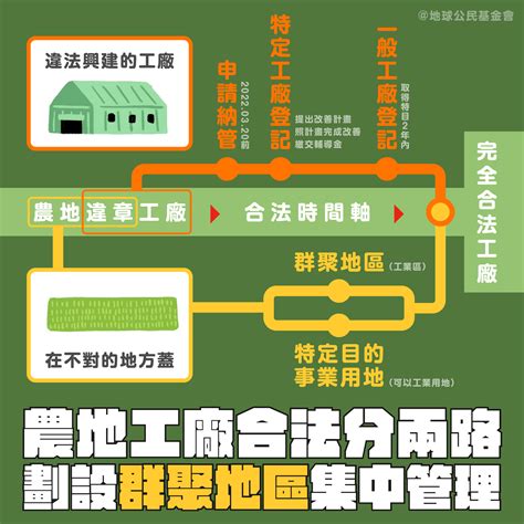 地球公民基金會 農地違章工廠合法化即將進入下一階段！ 🏭 農地違章工廠合法分為「工廠合法」與「用地合法」