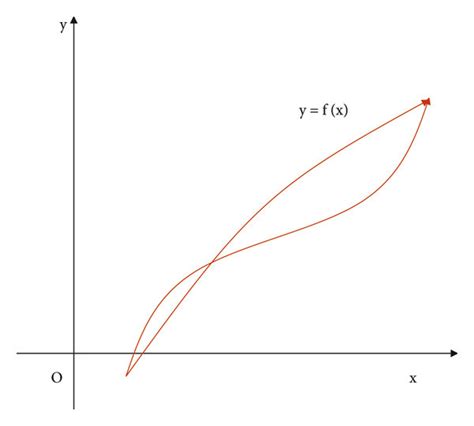 Schematic Diagram Of Nonlinear Function Solution Download Scientific