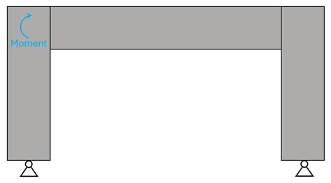 Compression Verification Of Reinforced Concrete Eurocode Structural Basics