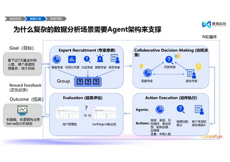 高效融合结构化与非结构化数据——大模型智能分析 Agent 推动经营分析与洞察的创新突破 知乎