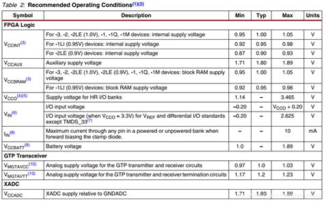 Xilinx Artix7电源轨to Achieve Minimum Current Draw Csdn博客