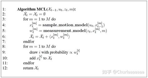 2 Monte Carlo Localization 基础原理篇 配备代码讲解 古月居