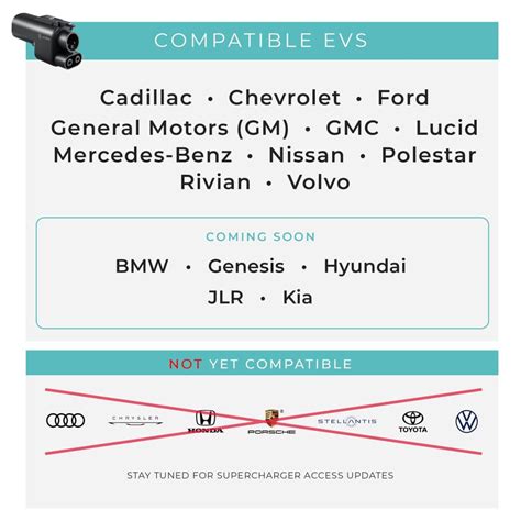 Nacs To Ccs Adapter Vortex Plug 500a 1000v — Lectron Ev