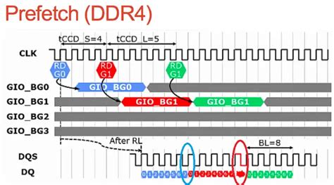 Lpddr6时序参数原理与详解(一):tcas、tccd、tras和 Tburstddr Tccd Csdn博客 Lpddr6时序参数原理与详解(一):tcas、tccd、tras和 Tburstddr Tccd Csdn博客