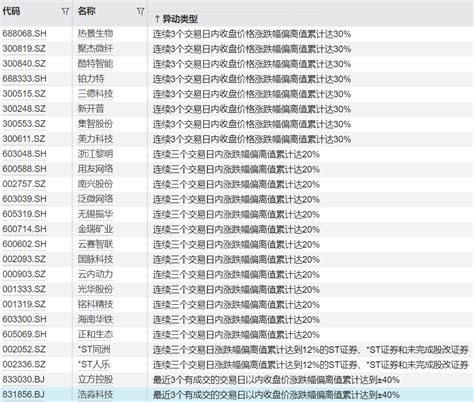 美媒爆：特朗普透露他已与普京通话，俄方暂无回应