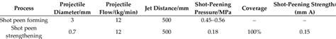 Process Parameters Of Shot Peen Forming And Shot Peen Strengthening Download Scientific Diagram