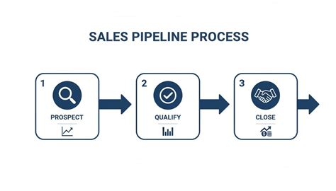 Master How To Build A Sales Pipeline A Practical Playbook For