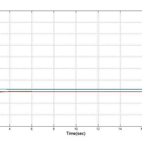 Fractional Order Controlled Response With Damping Download Scientific Diagram