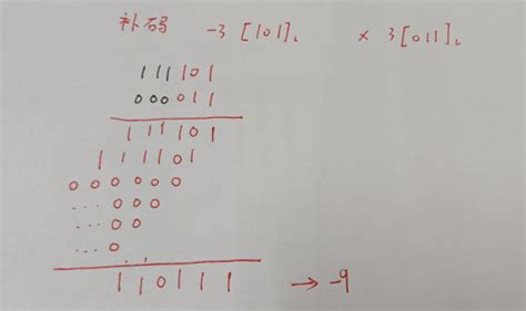 后端 《csapp》235补码乘法 个人文章 Segmentfault 思否