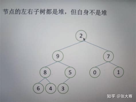 【排序算法】堆排序精髓：一次向下调整算法精讲 知乎