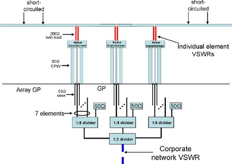 Figure 3 From UWB Low Profile Tightly Coupled Dipole Array With