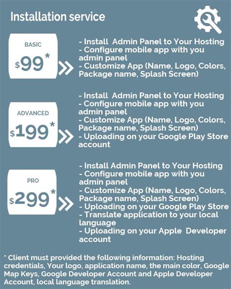 Multi Restaurants Flutter App Delivery Boy App Php Codemarket