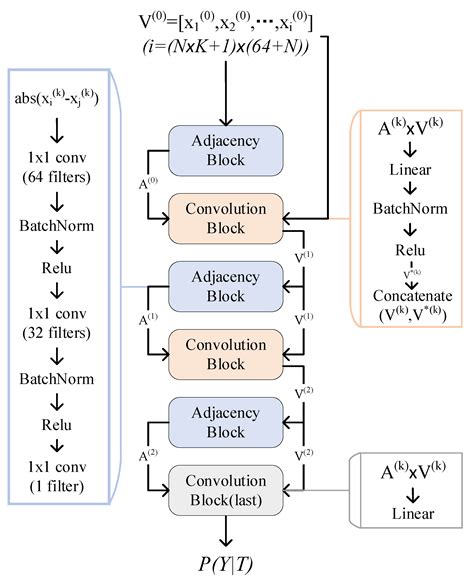 Sensors Free Full Text Few Shot Fine Grained Image Classification
