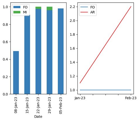 Python Using The Same Color For Multiple Plots If Each Dataset Contains A Common Column