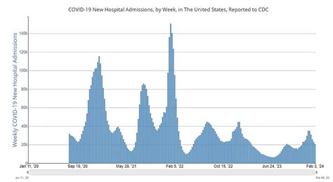 Report Cdc Plans To Drop Five Day Covid Isolation Guidelines Daily