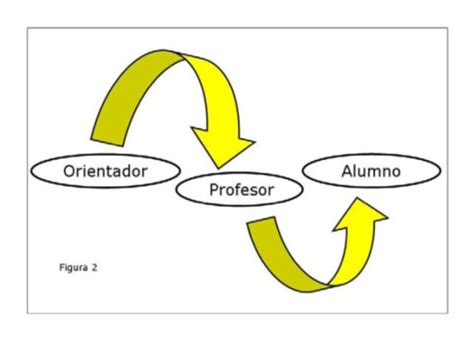 Enfoque Y Modelos De Intervenci N Psicopedag Gica En Orientaci N Mind Map