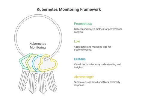 2 Or More Haproxy Nodes Activepassive Or Activeactive Keepalived