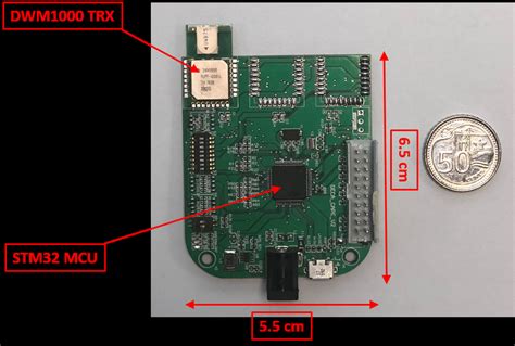 Our UWB LiDAR SLAM System Download Scientific Diagram