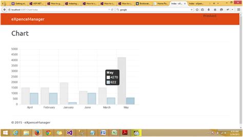 Netbox Chart Js With Asp Net Mvc
