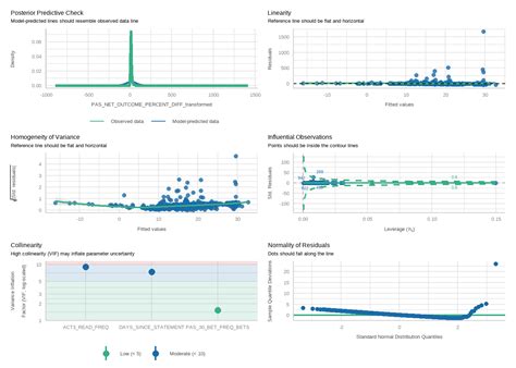 Analysis Document Analysis Of Activity Statement Data