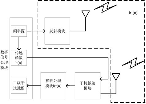 interference waveform self adaptation offset method and device for continuous wave detection