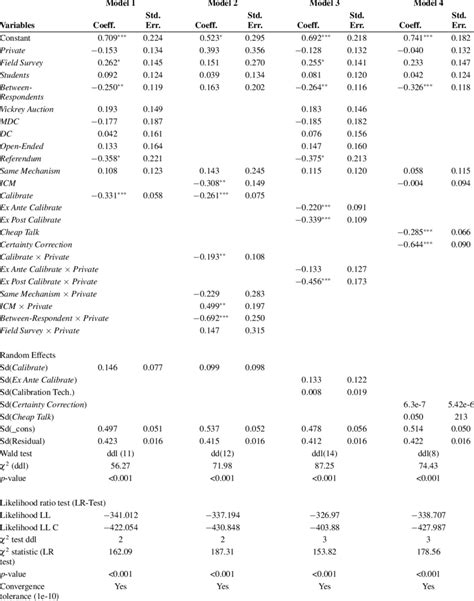 Classical Estimation Results Of Mrhme Models N 460 Download