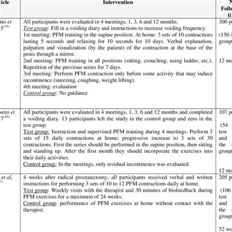 Flow Diagram For Management Of Chronic Constipation Download Scientific Diagram