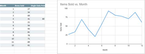 Add Data Points To Existing Chart Excel Google Sheets Automate Excel