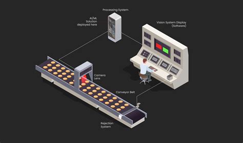 The Role Of Dimension Detection In Biscuit Shape Inspection