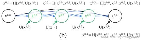 Unet A Nested U Net Architecture For Medical Image Segmentationunet网络结构 Csdn博客