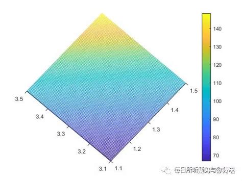 Matlab 绘图mesh 函数 知乎