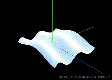 47 three js使用three parametricgeometry生成平面图形、波浪图形、和克莱因瓶 threejs parametricgeometry csdn博客
