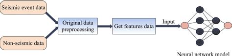 Figure 2 From Earthquake Event Recognition On Smartphones Based On Neural Network Models