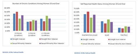 Sexual Orientation Health Disparities Shop Lasebfaeufmgbr