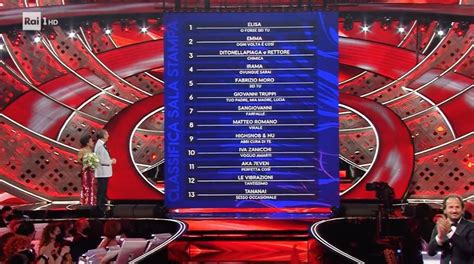 La Classifica Della Seconda Serata Di Sanremo 2022 Tv Sorrisi E Canzoni