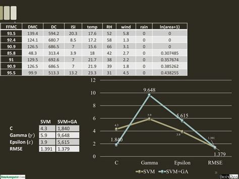 Pengantar Data Mining Dan Contoh Penggunaannya Pptx