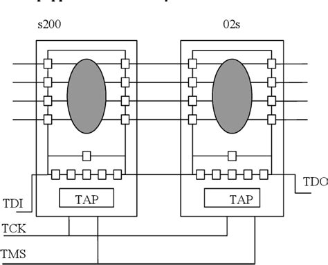 Figure 2 From Protocol Requirements In An Sjtag Ijtag Environment Semantic Scholar