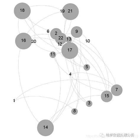 Gephi 网络可视化分析gephi预览和概览不一样 Csdn博客