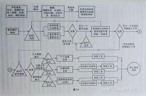 道格拉斯·诺斯《制度变迁与美国经济增长》这本书主要讲了什么？ 知乎